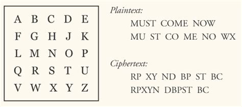 Monoalphabetic Cipher Vs Polyalphabetic Cipher 5 Basic Difference