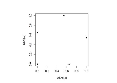 6 Computer Experiment Designs Design And Analysis Of Experiments R