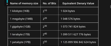 Do We Need To Memorise Big Values For Computer Science R Igcse