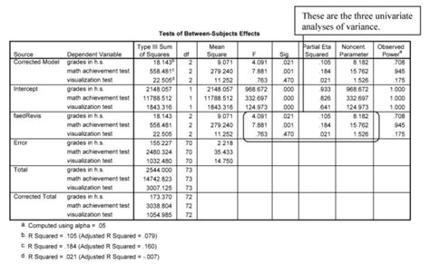 Problem 111 Glm Single Factor Multivariate Analysis Of Variance With