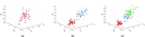 Simulation Results For Iris Dataset D4 A Cluster At T 1 B