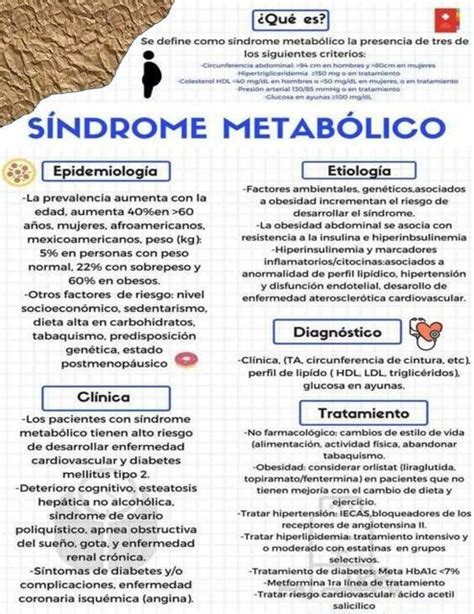 Síndrome Metabólico Fraii Udocz