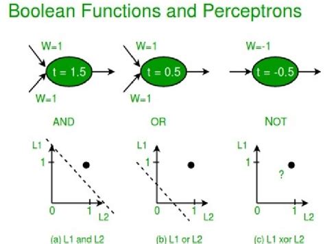 figure 6 from svm and ann based classification of emg signals by using