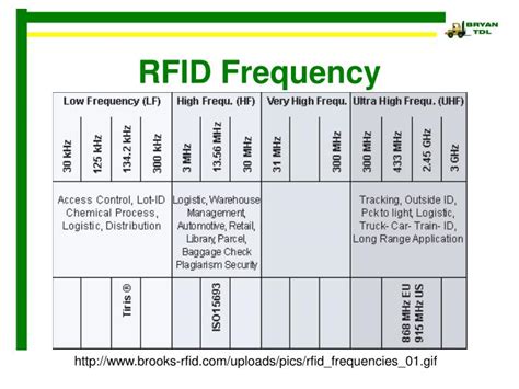 PPT Real World Applications Of RFID PowerPoint Presentation ID 6386305