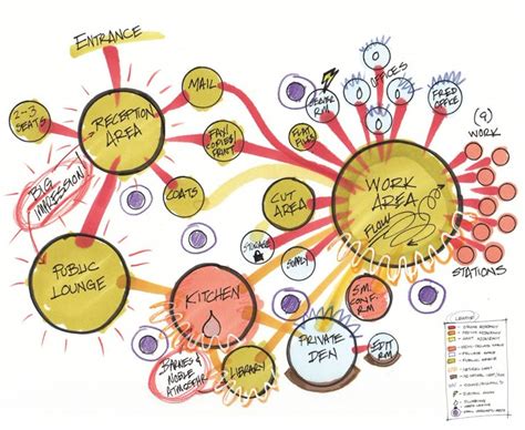 Corporate Interior Design Remodel Project Bubble Diagram Architecture Schematic Design