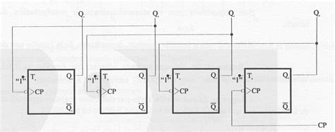 Arquitectura En Computadoras Sistemas Secuenciales SÍncronos