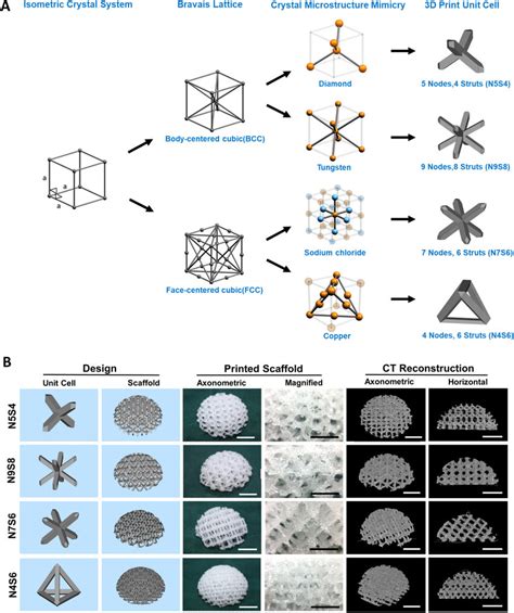 Crystal Microstructure Like Design Of Unit Cells And The Fabrication Of Download Scientific