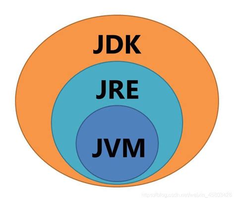 你知道jdk、jre与jvm的区别吗 知乎