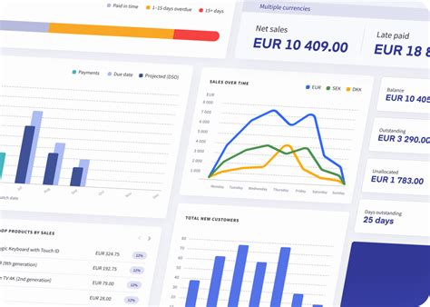 new dashboard order management and advanced analytics in major release