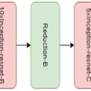 The Thumbnail View Of The Entire Convolutional Neural Network Cnn