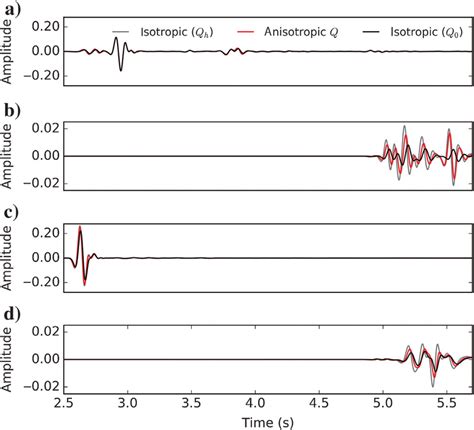 A Traces At An Offset Of 26 Km And B At An Offset Of 108 Km For