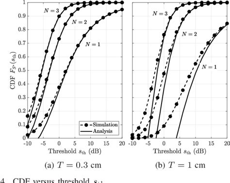 Figure 1 From Continuous Fluid Antenna Systems Modeling And Analysis