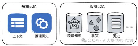 当langgraph遇上mem0：如何让你的ai Agent具有更智能的记忆与个性化的体验？langgraph Mem0 Csdn博客