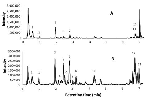 Electrospray Ionization Esi Total Ion Chromatograms Obtained From