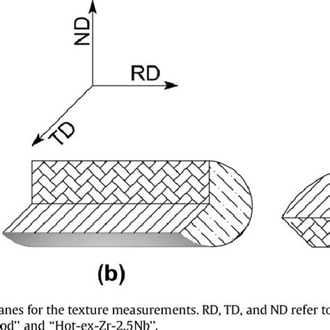Shows The Microstructures Along The Rd Td Cross Section Of The Three