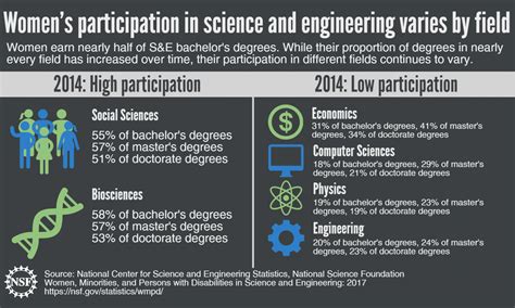 Computer Science Degree