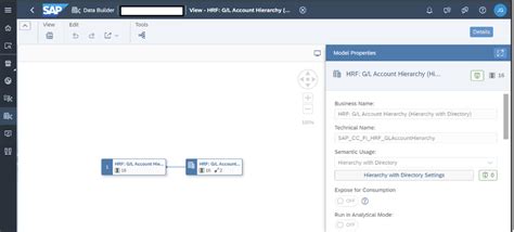 Explanation Of Community Content Package Gl Acco Sap Community