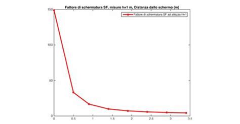 Self Supporting Shielding Structure Beshielding