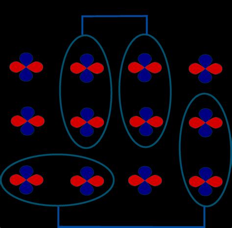 Schematic Representation Of The Exemplary Pair Pair Terms Present In