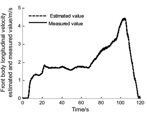 Front Frame Longitudinal Velocity Estimation And Measuring Value