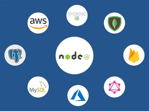 Backend Developer Nodejs Nestjs Mysql Upwork