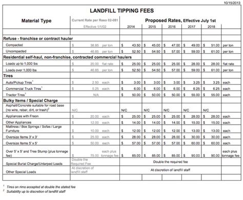 City Increases Landfill Fees Paso Robles Daily News