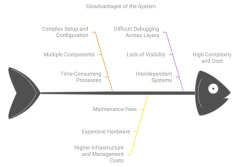 7 Essential Caching Strategies To Boost Backend Performance And