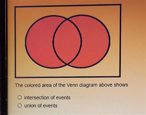 Solved The Colored Area Of The Venn Diagram Above Shows