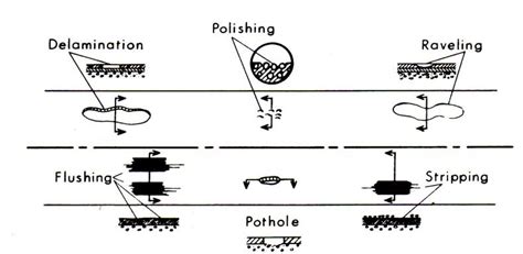 3 Types Of Surface Defects Jkr 1992 Download Scientific Diagram