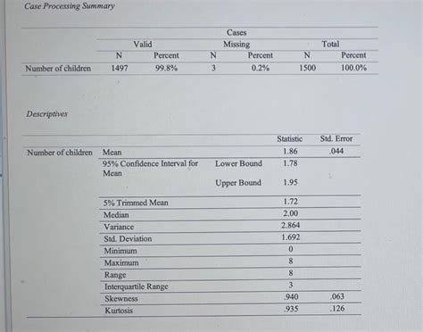 Question 1 2 Pts Use Gss File For This Spss Problem