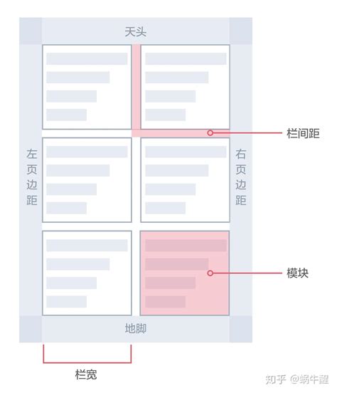 如何用栅格系统布局页面 知乎