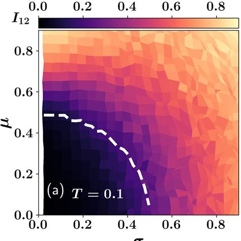 Thermal Phase Diagrams Of The Disordered Dicke Model Based On The