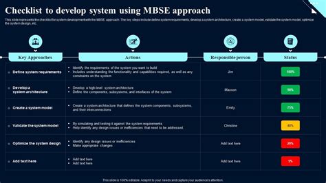 Checklist To Develop System Using Mbse System Design Optimization Systems Engineering Mbse Ppt Slide