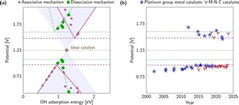 Researchers From Tartu And Copenhagen Explore Oxygen Electrocatalysis Science X Network Posted