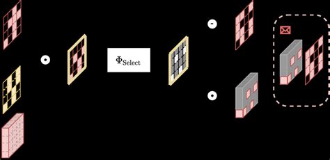 Spatial Confidence Aware Message Packing Module Denotes Point Wise Download Scientific Diagram