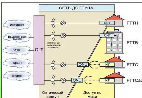 FTTB Ростелеком: что это за технология простыми словами, подключение ...