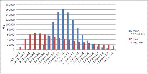 Monte Carlo Simulation Monte Carlo Excel Addin