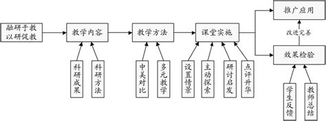 岩土类研究生专业课程教学现状与“融研于教”教改思路初探
