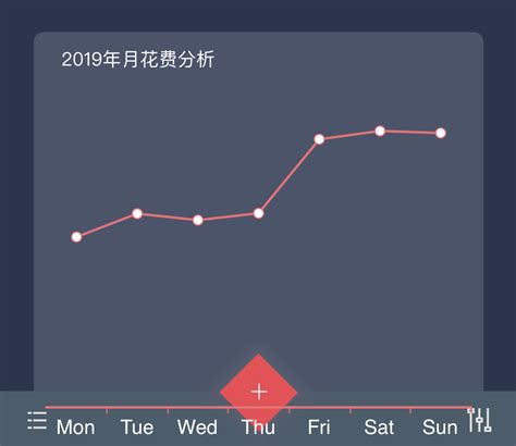 Echarts显示层级过高fixed元素被遮盖Taro框架 Issue ecomfe echarts for weixin GitHub