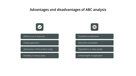 Abc Analysis Classification For Resource Optimization