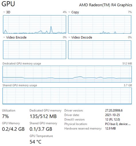 Gpu Rasterization On Or Off For Chrome And Edge Rpcmasterrace