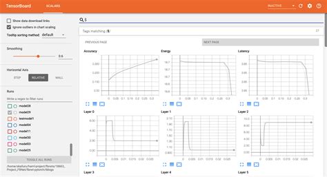 Hardware Aware Neural Network Architectures Using Fbnet Deepai