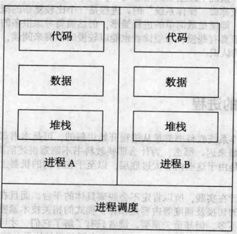 《oranges：一个操作系统的实现》读书笔记（十三）进程（一）oslab Oranges 一个操作系统的实现 进程 Csdn博客