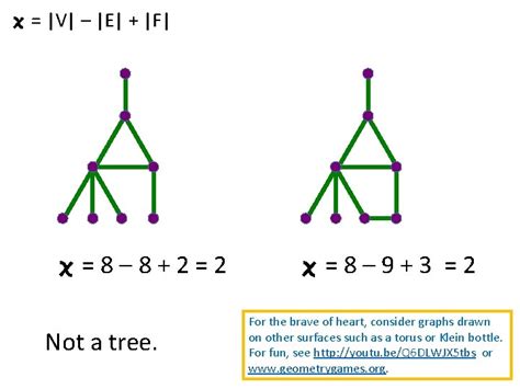 Drawing A Graph Mathworld Wolfram Comgraph Embedding