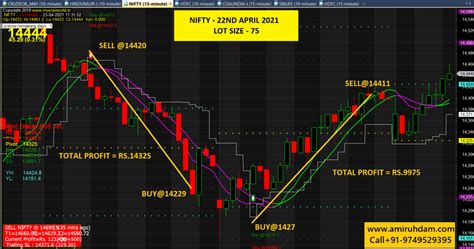 Online Cloud Based Best Technical Analysis Software For Windows Free