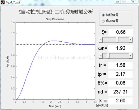 《自动控制原理》（胥布工版）二阶系统时域分析（使用gui）时域分析法二阶系统分析mata Gui Csdn博客