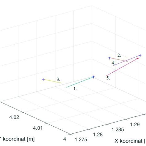 Simulation Constellation Of Users In Space Download Scientific Diagram