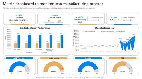 metric dashboard to monitor lean implementation of lean manufacturing