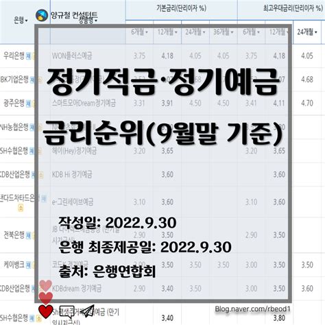 적금 이자가 높은 은행 Best 5 정기 적금 금리 비교를 한눈에 알 수 있는 퍼플로그