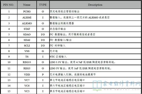 锂电池监控芯片VAS5118 家电维修资料网